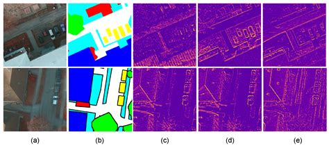 Semantic Segmentation Of Very High Resolution Remote Sensing Images Via