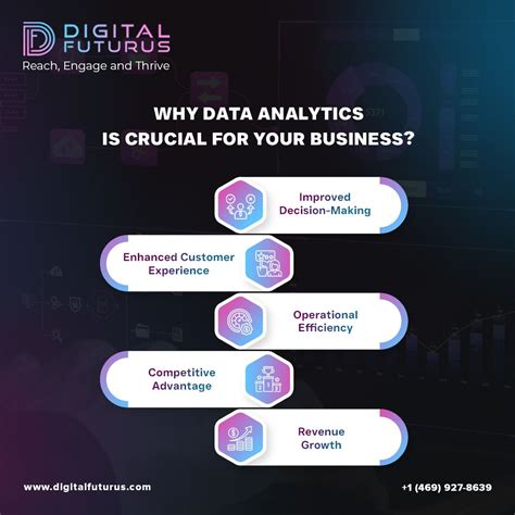 thinking about how data can take your business to the next level