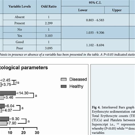 Risk Factors Included In Final Logistic Regression Model Download