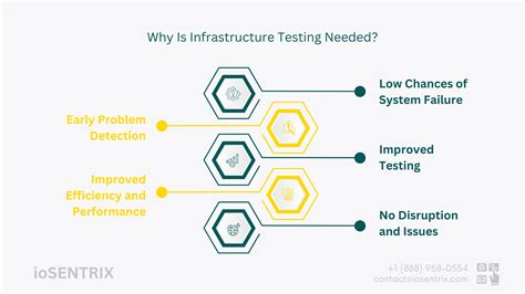 What Is Test Infrastructure And Why It Is Important Iosentrix