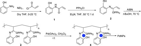 Correction A Novel Polymer Containing Phosphorusnitrogen Ligands For Stabilization Of