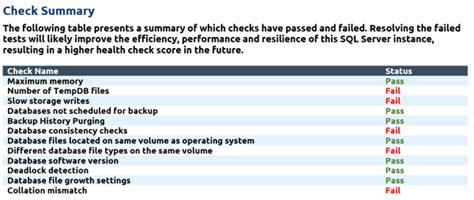 Sql Server Database Health Check