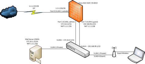 Solved Asa 5505 Hairpinning Or Simple Acl Nat Entry Cisco Community