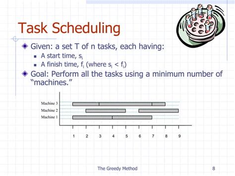 Greedy With Task Scheduling Algorithmppt Programming Languages Computing