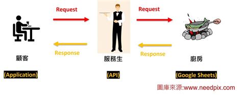 Sheet 元件 建立 Google Sheet API App Inventor TW