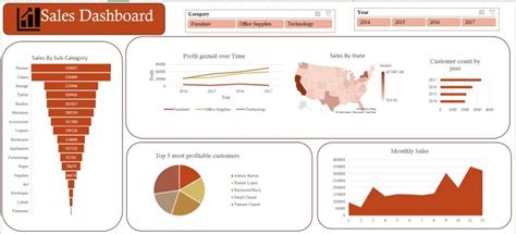 Nitesh Kumar On Linkedin Salesanalytics Datavisualization Exceldashboard Dataanalytics