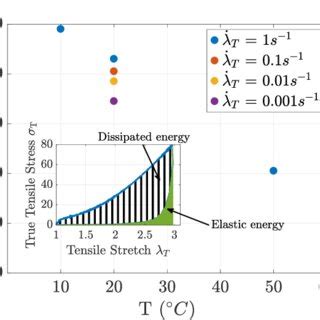 Dissipated Energy Ratio Namely Dissipated Energy Over Total Work Of Download Scientific