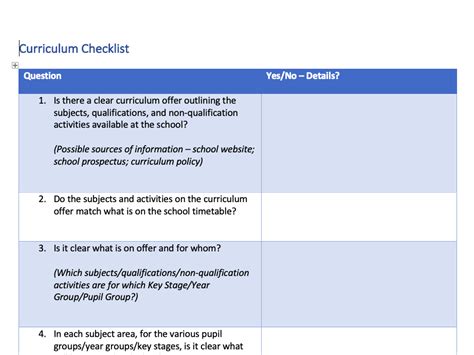 Curriculum Checklist Teaching Resources