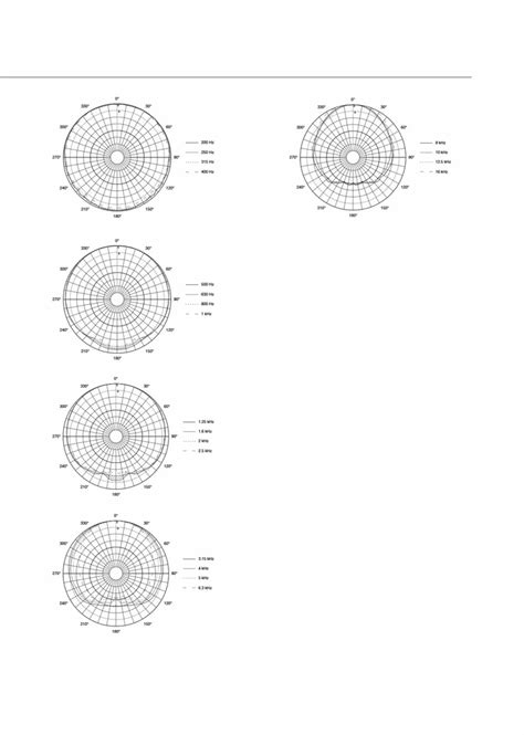 Black JBL CBT 50LA 1 WH Line Array Column Loudspeaker At Best Price In
