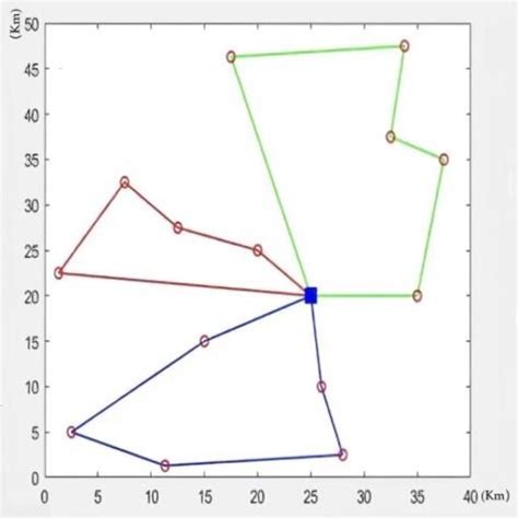Improved Genetic Algorithm Distribution Route Download Scientific Diagram