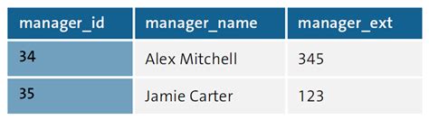 Database Normalization A Step By Step Guide To First Second And Third Normal Forms