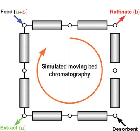 Figure 10 From An Efficient Output Error Estimation For Model Order Reduction Of Parametrized
