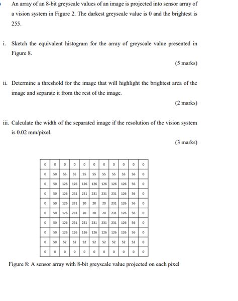 solved an array of an 8 bit greyscale values of an image is