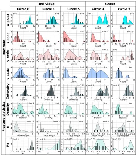 Se How Do We See Fractures Quantifying Subjective Bias In Fracture Data Collection