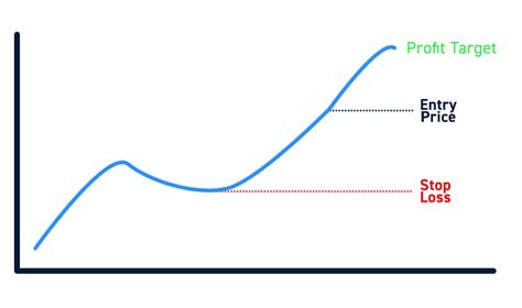 Momentum Trading The Complete Guide For Active Traders