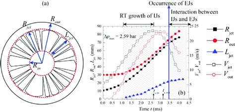 A Determination Of The Characteristic Length Scales Defining The