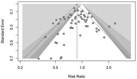 Sex Related Differences In Mortality Delayed Cerebral Ischemia And