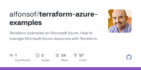 Terraform Azure Examplesmaintf At Master · Alfonsofterraform Azure