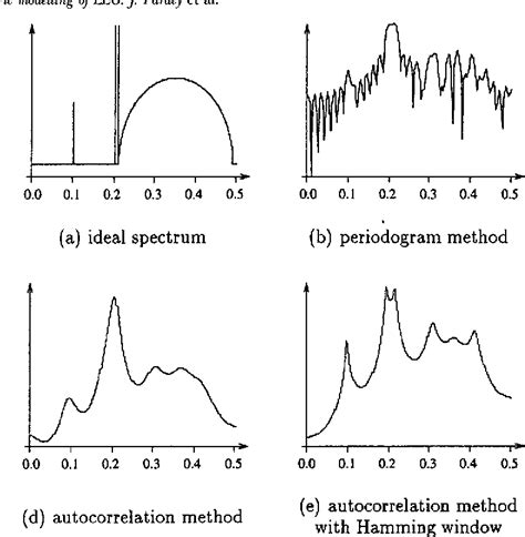 Figure 3 From A Review Of Parametric Modelling Techniques For Eeg