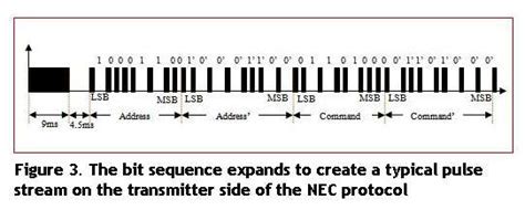 A Universal Algorithm For Implementing An Infrared Decoder Edn