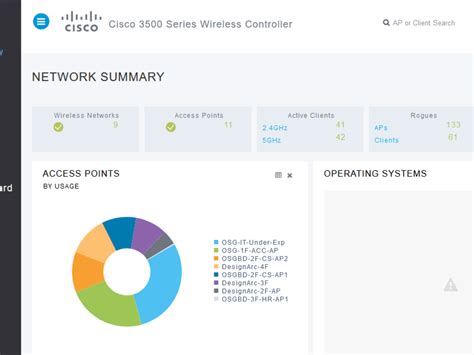 A Solid Wireless Solution On Cisco WLC Upwork