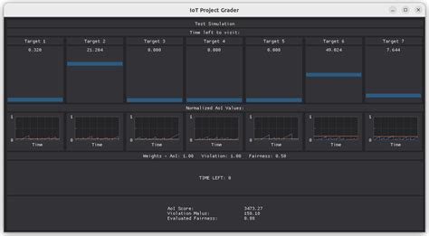 Github Fede Iot Project Repository For The Iot Project