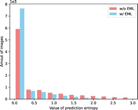 Figure 3 From Boosting Semi Supervised Learning By Exploiting All