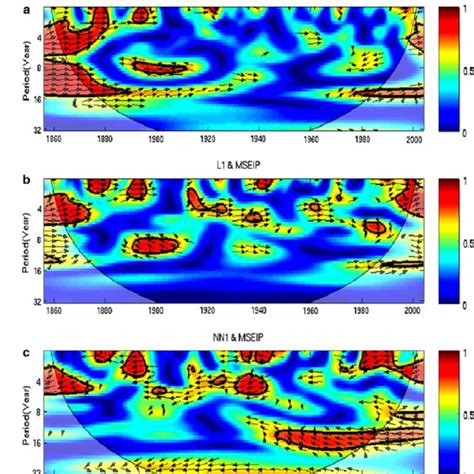 The Cross Wavelet Analysis For Enso Signal Nino34 And The Singular Download Scientific