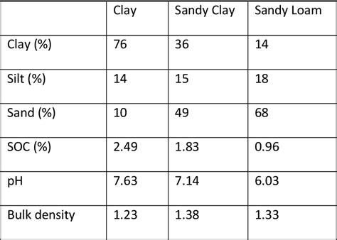 Table 1 From Multi Objective Optimization As A Tool To Identify Possibilities For Future