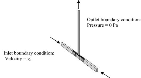 Schematic Diagram Of The Simulation System Download Scientific Diagram