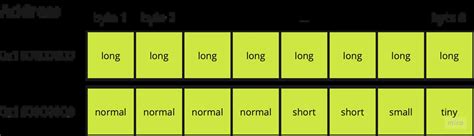 Michael De Silva Engineer Aws Cloud Services E2esreops Rust