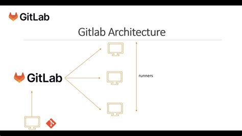 Gitlab Architecture And Getting Familiar With Gitlab Ui Youtube