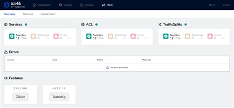 Traefik Enterprise Features Traefik Enterprise