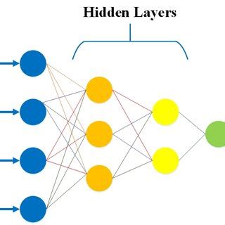 A Simple Presentation Of MLP Download Scientific Diagram