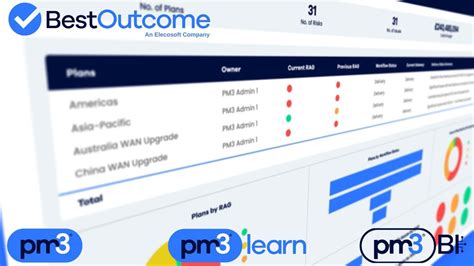 [video] Bestoutcome On Linkedin Ppm Pmo Projectmanagement Portfoliomanagement