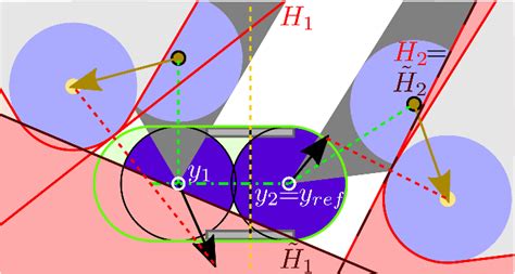 Figure 1 From Reactive Navigation In Crowds For Non Holonomic Robots