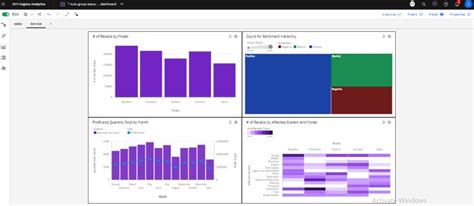 Ibm Cognosanalytics Datavisualization Businessintelligence