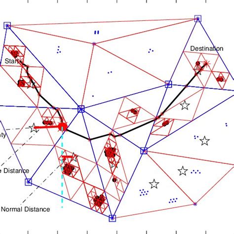 An Example Of A Path Generated Using Quadtrees Representation And A Download Scientific