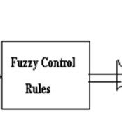 Fuzzy Logic Power System Stabilizer Table 1 Fuzzy Logic Control Rules Download Scientific