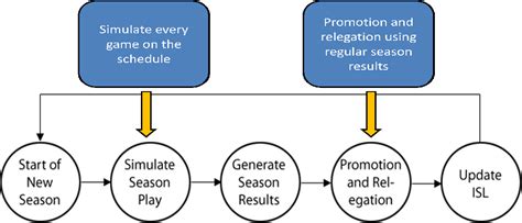 Figure 1 From Journal Of Quantitative Analysis In Sports Optimal