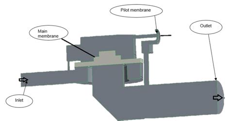 Fluid Structure Interaction Simulation For Actuation Control Of A Microfluidic Valve Compmech