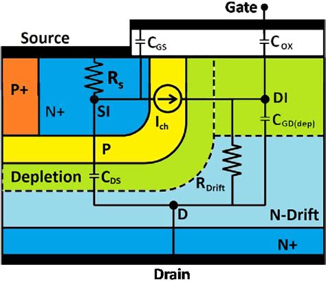 Figure 1 From A Physics Based Simscape Compact Sic Power Mosfet Model