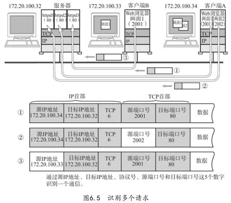 图解tcpip Binbs Blog 图解tcpip Binbs Blog