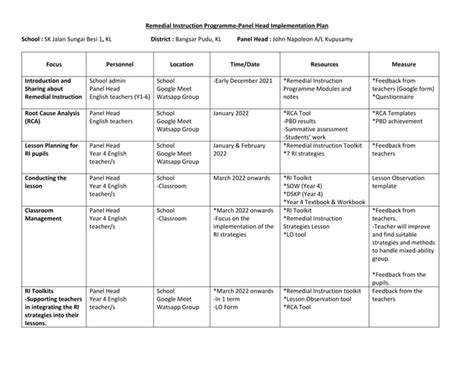 Remedial Instruction Docx