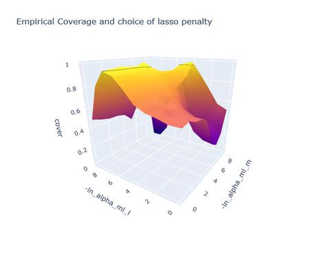 Examples — Doubleml Documentation
