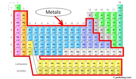 Metals Of The Periodic Table Pediabay