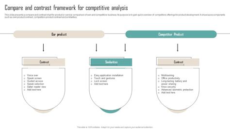 Compare And Contrast Framework For Competitor Analysis Guide To Develop