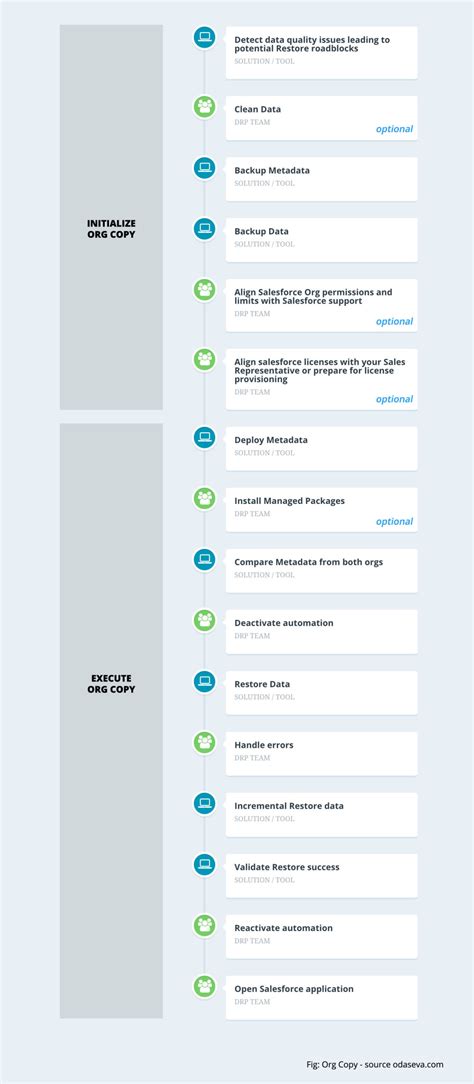 Salesforce Backup And Restore Essentials Part 2 Restore Strategies And