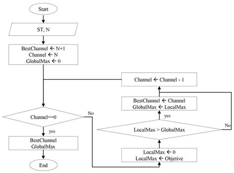Decision Making Algorithm With Geographic Mobility For Cognitive Radio