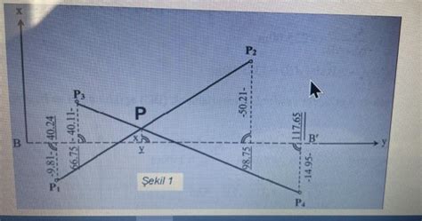 Calculate The Coordinates Of The Intersection Point P